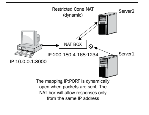 NAT学习笔记，内容整理自网络_far end nat vs near end nat-CSDN博客