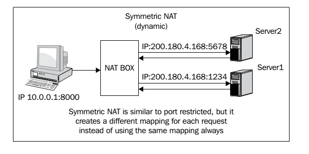 NAT学习笔记，内容整理自网络_far end nat vs near end nat-CSDN博客