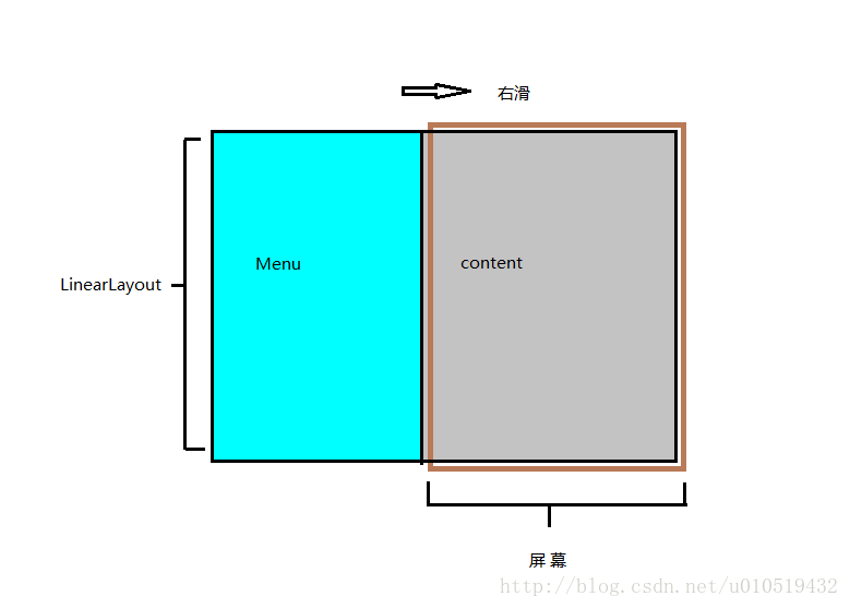 Android之实现侧滑菜单（左侧） Android 按钮左滑菜单 Csdn博客