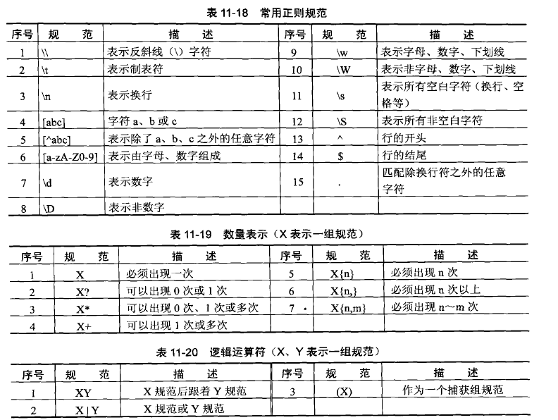 菜鸟看java之正则表达式练习：验证邮箱。邮箱验算 Csdn博客 