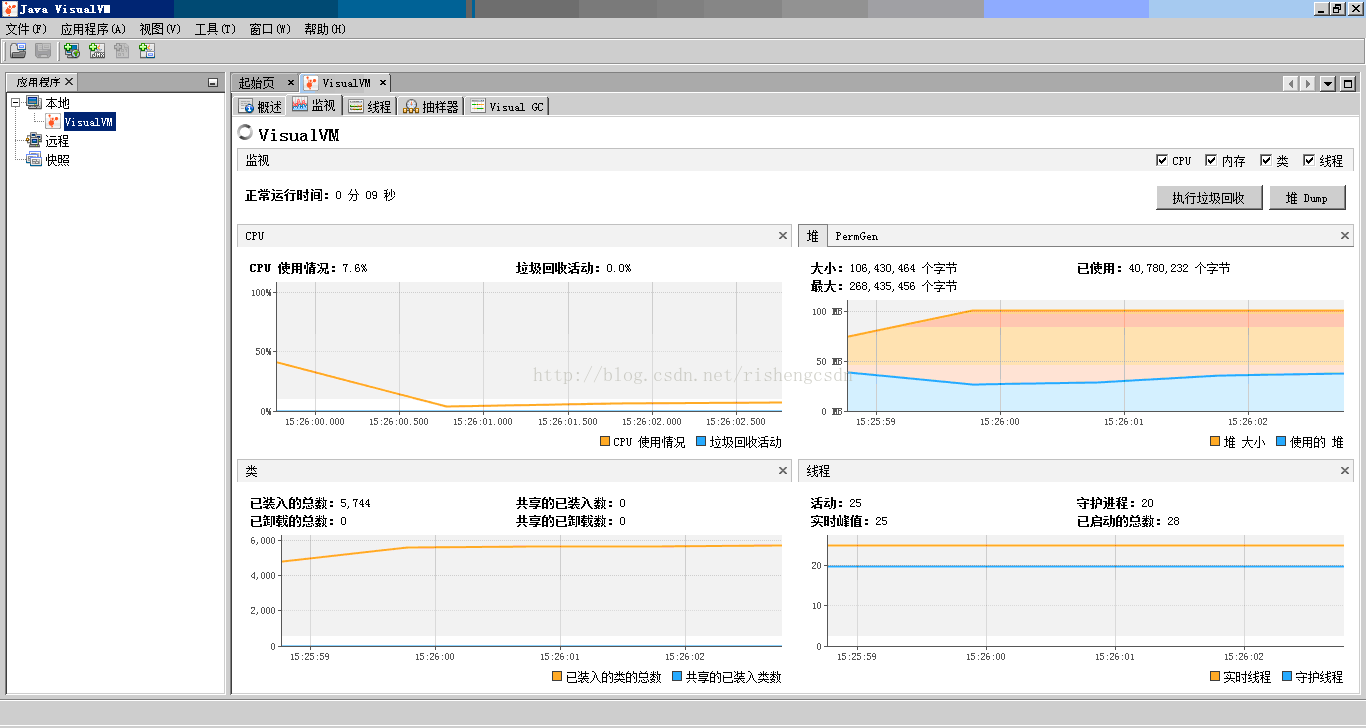 Java启动参数与内存调优一些学习笔记java Server 启动参数 Csdn博客 6954