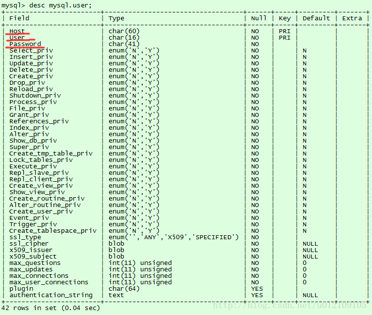 Mysql 用户权限配置er表的设置mysql的mysql库user表添加root访问规则 Csdn博客 