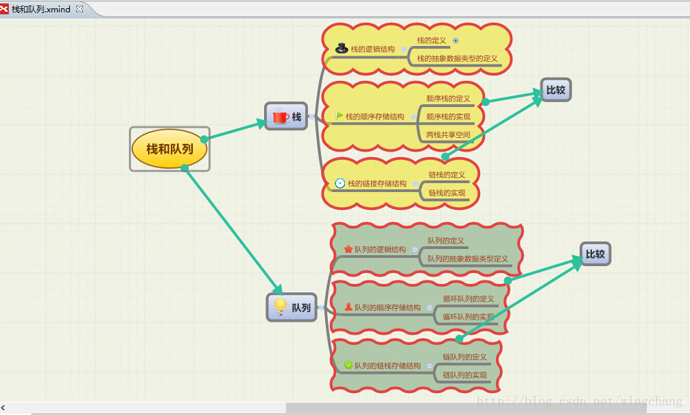 栈和队列思维导图栈和队列脑图 Csdn博客 