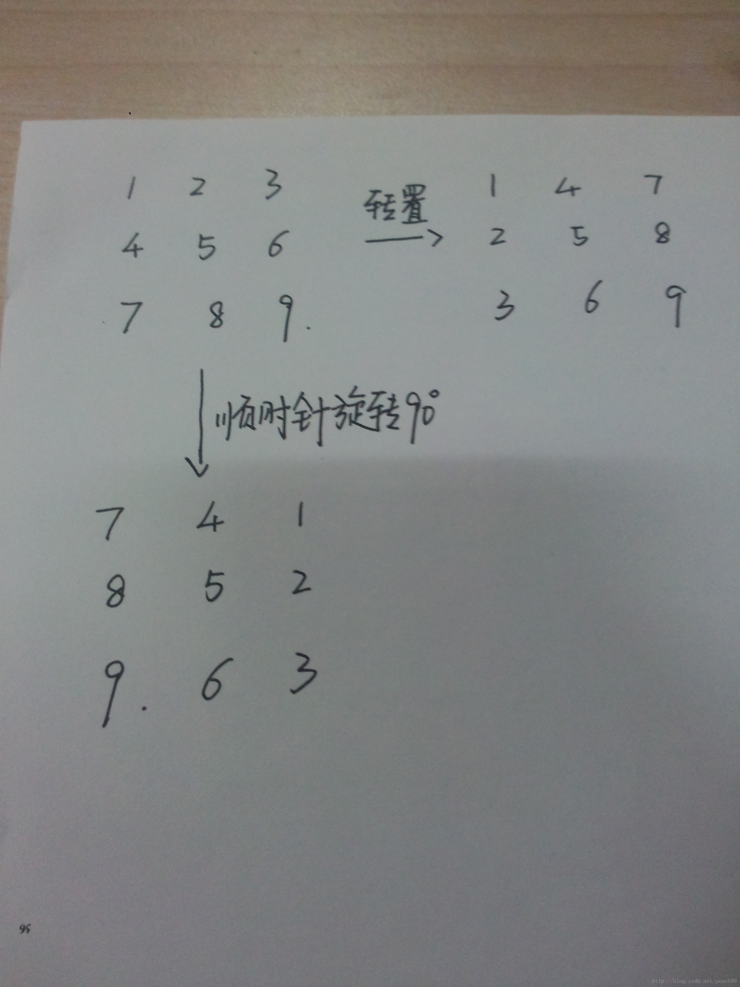 Java 数组转置 方阵顺时针旋转90度编写一个 Java Application 图形界面程序实现44的二维数组转置顺时针90度数 Csdn博客 4235
