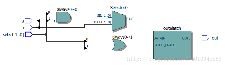 Verilog中条件分支语句的综合问题case Item Expression Never Matches The Case Expres Csdn博客 