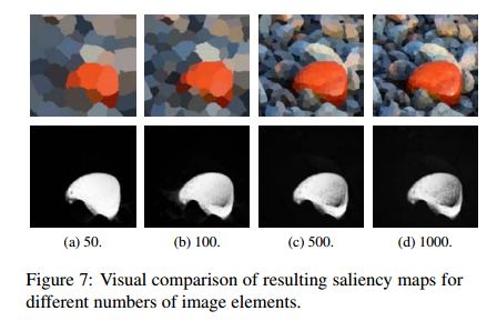 图像显著性论文（六）—Saliency Filters Contrast Based Filtering for Salient Region ...