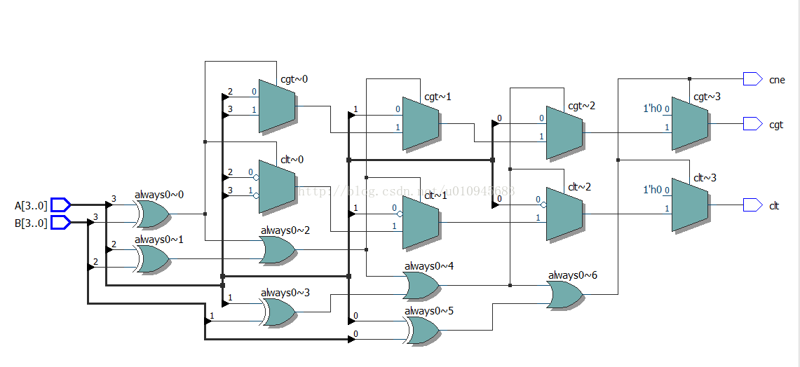 Verilog循环语句的使用verilog While循环在always里使用 Csdn博客