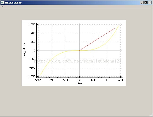 Qcustomplot第一个例程详细笔记 Qcustomolot入门 Csdn博客