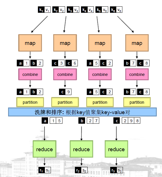 基于mapreduce的并行算法设计基于mapreduce改写该算法的并行算法。 Csdn博客 