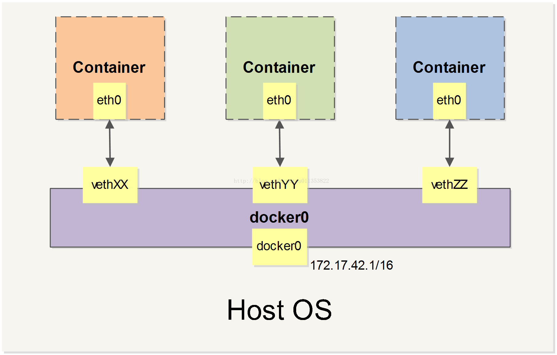 Linux下安装docker Vinllen的博客 Csdn博客