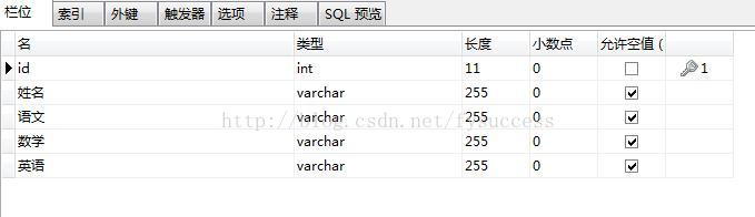 Mysql中竖表和横表之间的相互转换mysql 竖表转横表 Csdn博客 