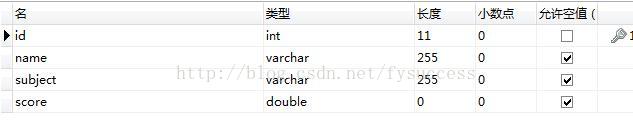 Mysql中竖表和横表之间的相互转换mysql 竖表转横表 Csdn博客 