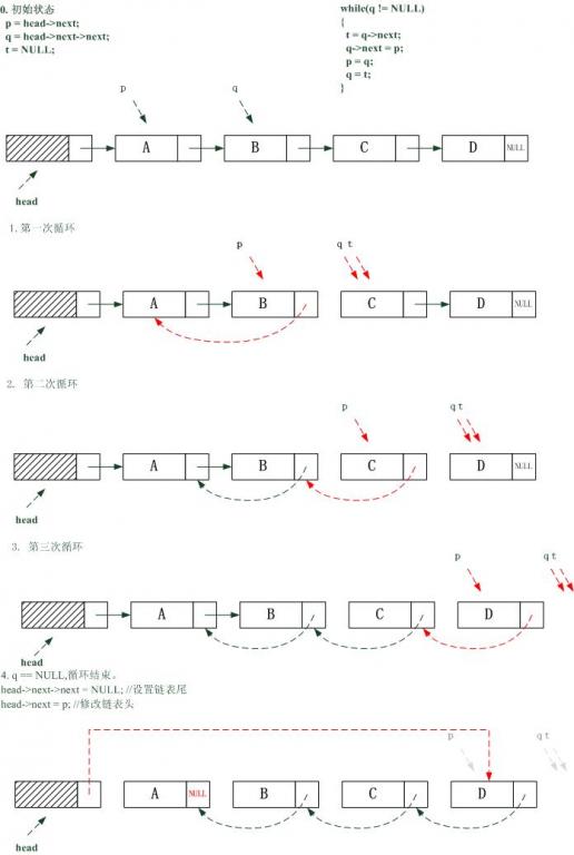 Java版的单向链表的逆序输出java单向链表逆序 Csdn博客 