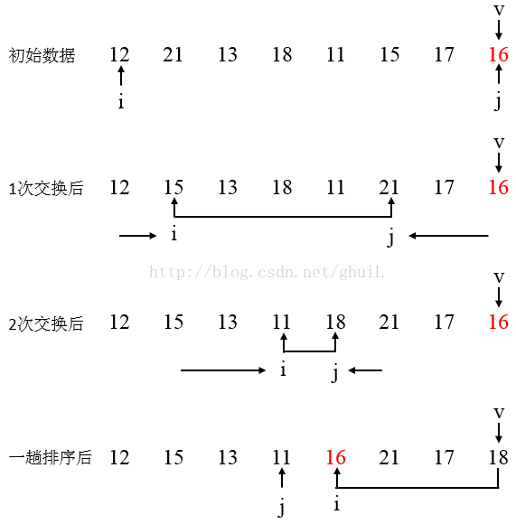快速排序算法java详解java快速排序算法讲解 Csdn博客eow 3470