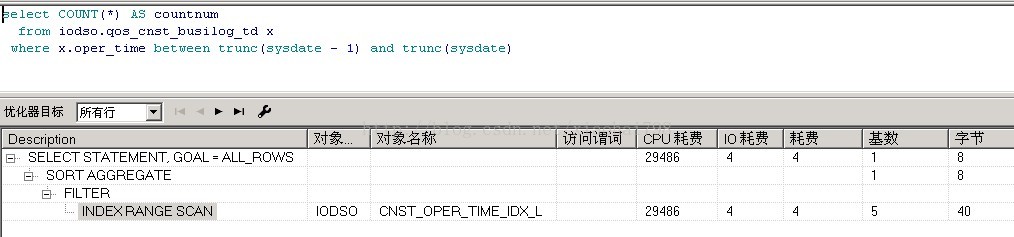 Oracle Table Access By Index Rowid 你不知道的索引回表 开发系列（三） Table Access By Index Rowid很慢 Csdn博客