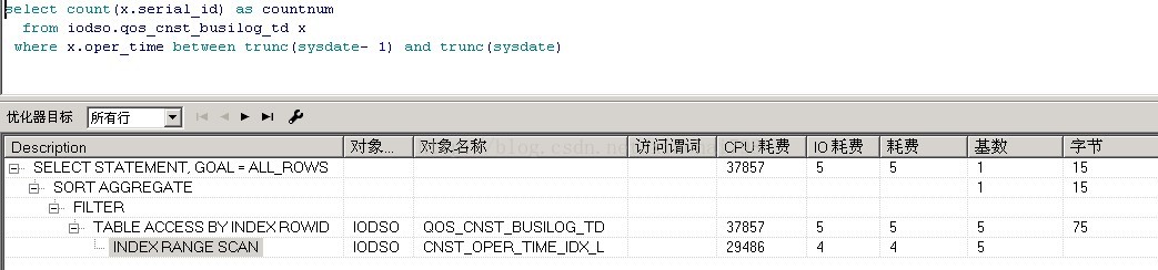 Oracle Table Access By Index Rowid 你不知道的索引回表 开发系列（三）table Access By Index Rowid很慢 Csdn博客 