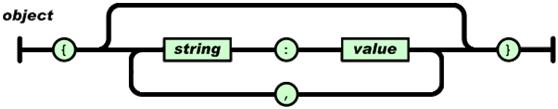 Json格式解析和libjson使用简介（关于cjson的使用示例）libjson C3 Csdn博客 