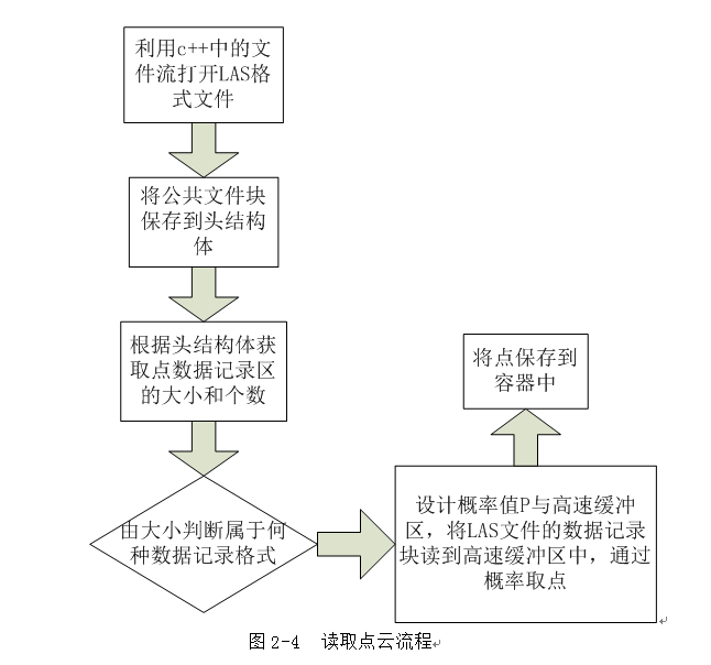 Las点云数据的读取java读取las文件 Csdn博客 