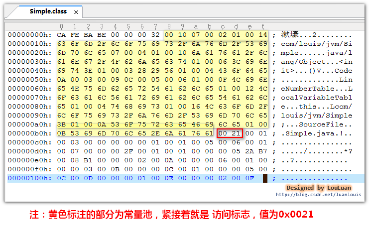 《java虚拟机原理图解》13、class文件中的访问标志、类索引、父类索引、接口索引集合0x0021进制 Csdn博客