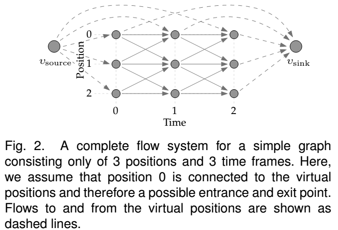 论文阅读：multiple Object Tracking Using K Shortest Paths Optimization Pami2011aivivi的博客 Csdn博客 8731