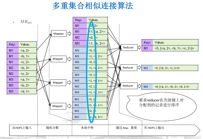 Mapreduce算法例析——连接算法mapreduce连接算法csdnerrrrr的博客 Csdn博客