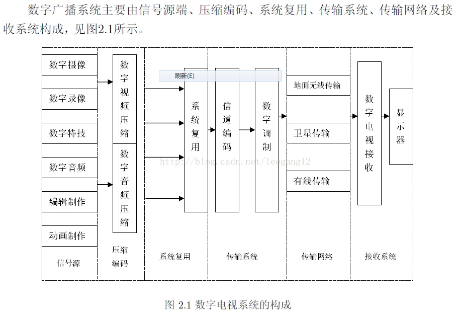 通信算法之十三：rs编码与译码仿真链路rs译码原理 Csdn博客 