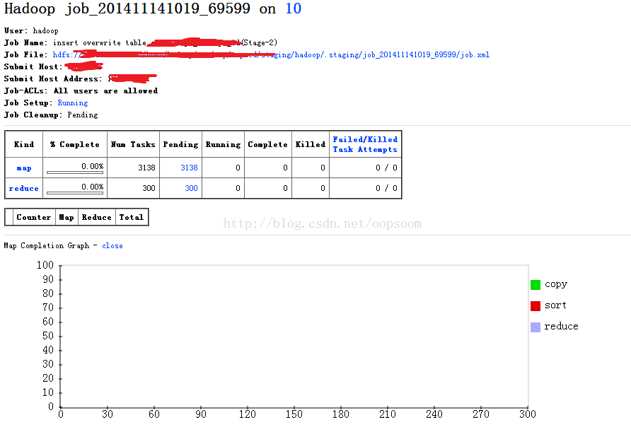 Hive中跑mapreduce Job出现oom问题分析及解决oopsoutofmemory的博客 Csdn博客hive Oom 