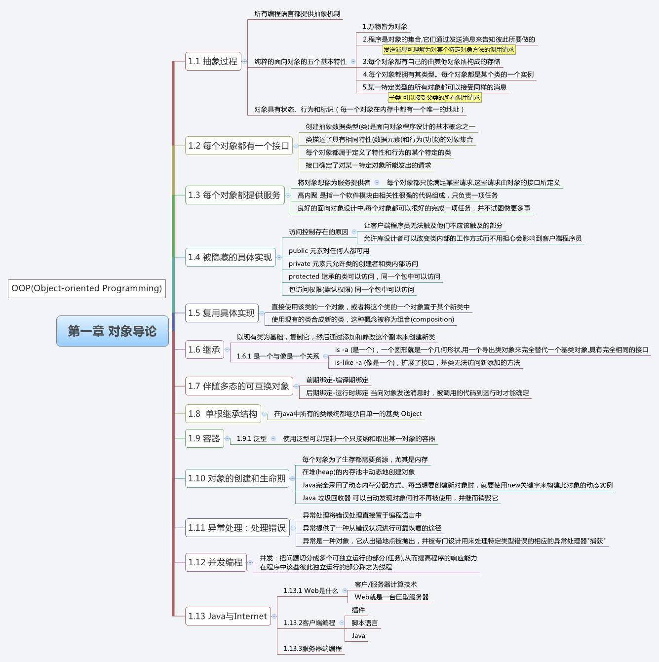 计算机领域的思维导图系列整理 Java Think In Java三级思维导图计算机专业 Csdn博客 
