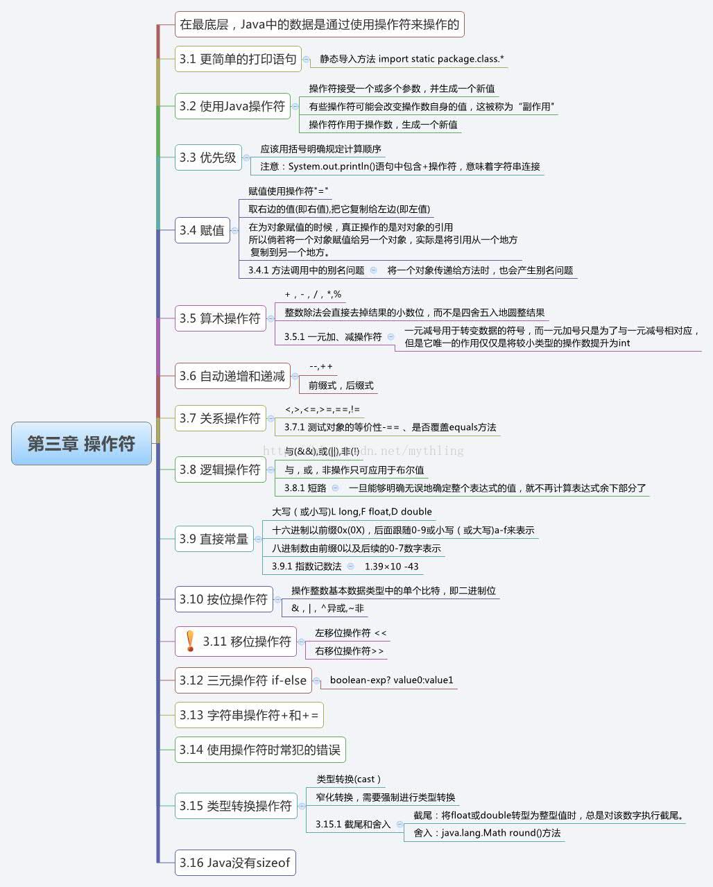计算机领域的思维导图系列整理 Java Think In Java三级思维导图计算机专业 Csdn博客 