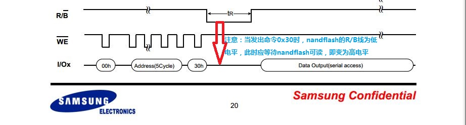 读nandflash 根据数据手册k9gag08u0d 809h编程器如何在线读k9gag08u0e程序 Csdn博客