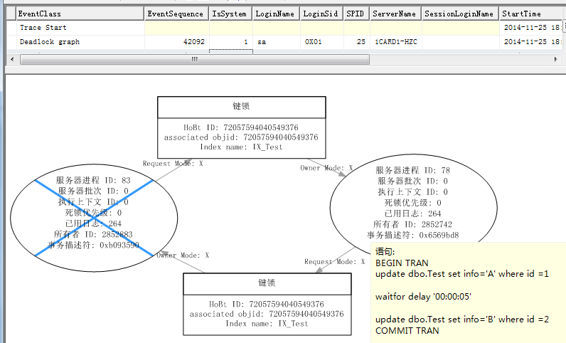 Sqlserver 并发事务：死锁跟踪（一）简单测试sqlserver 模拟并发测试 Csdn博客 
