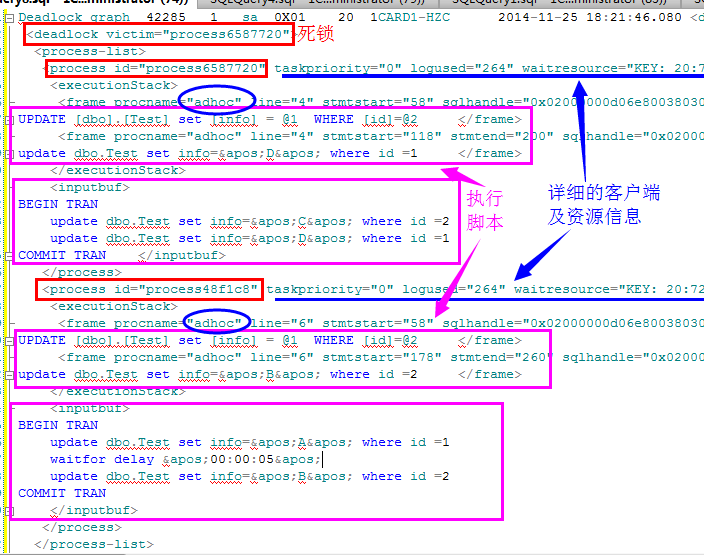 Sqlserver 并发事务：死锁跟踪（一）简单测试sqlserver 模拟并发测试 Csdn博客