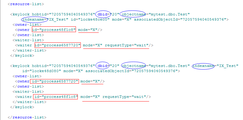 Sqlserver 并发事务：死锁跟踪（一）简单测试sqlserver 模拟并发测试 Csdn博客 