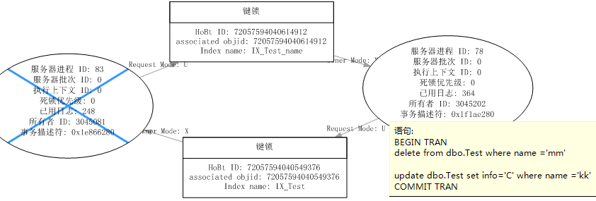 Sqlserver 并发事务：死锁跟踪（一）简单测试sqlserver 模拟并发测试 Csdn博客