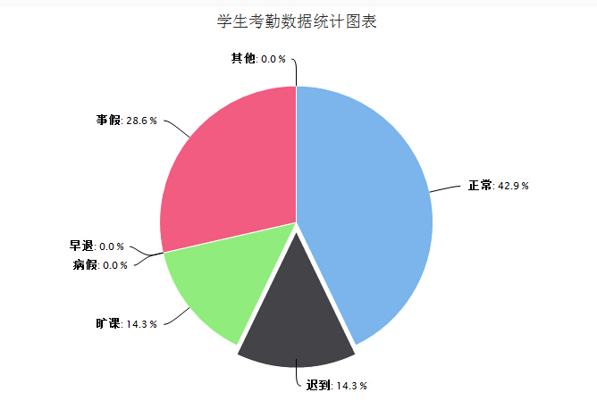 Highcharts 饼图，结合后台数据前端饼状图怎么连接后端数据 Csdn博客 