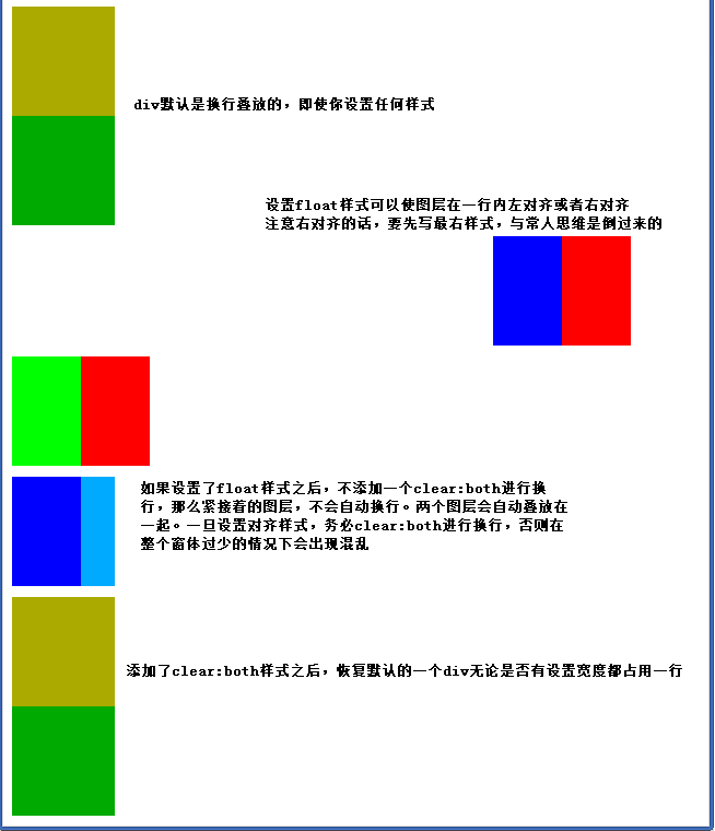 【css】关于div的对齐与网页布局div Style 对齐 Csdn博客 