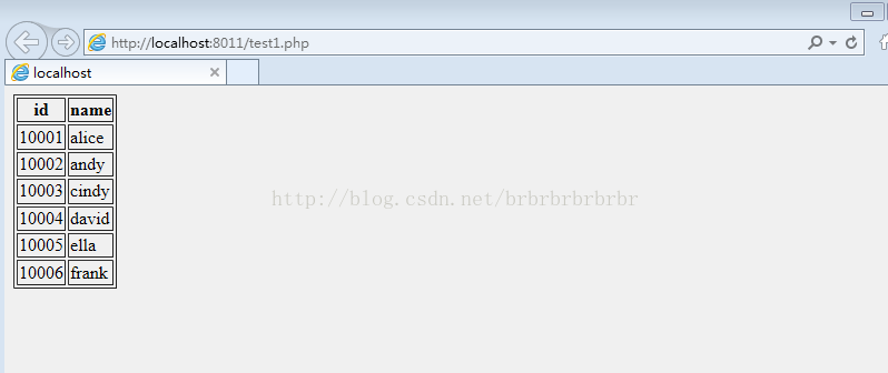 Php连接mysql数据库，实现将数据库表中的信息显示在网页上如何编辑mysql数据表里的内容显示在apache页面上 Csdn博客