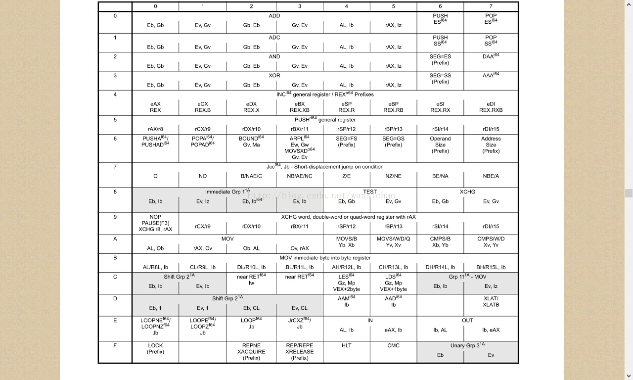 Opcode Map 操作码映射表阅读指南 Opcode对照表 Csdn博客