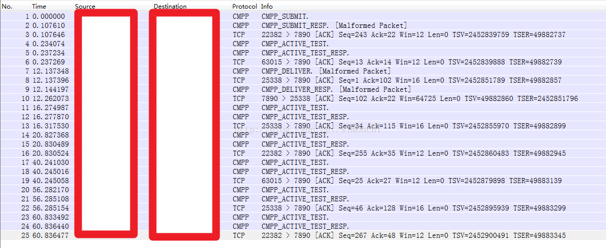 通过tcpdump抓取 指定 Ip 端口 的网络数据，并通过wireshark分析网络数据，很实用怎么通过抓包看一个组播ip的端口 Csdn博客 1591