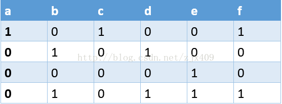 Leetcode Sudoku Solver精确覆盖问题解法（dancing Links）leetcode Sudoko Csdn博客