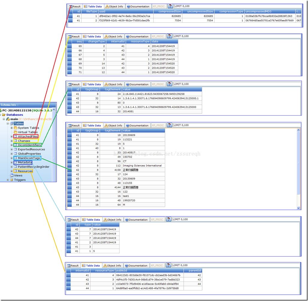 Dicom医学图像处理：深入剖析orthanc的sqlite，了解wado And Restful Api Orthanc分析 Csdn博客