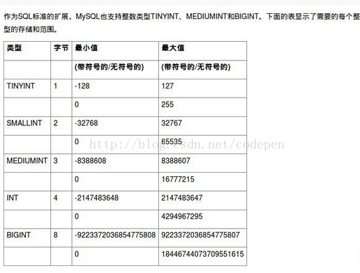 Mysql中int与tinyint的区别分析 Mysql Int 1 和 Tinyint Csdn博客