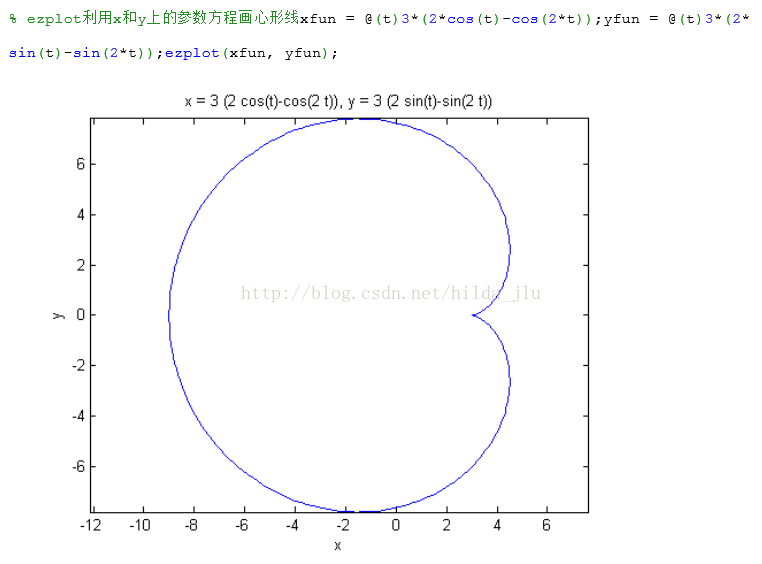 利用函数句柄画函数曲线句柄函数画图 Csdn博客 
