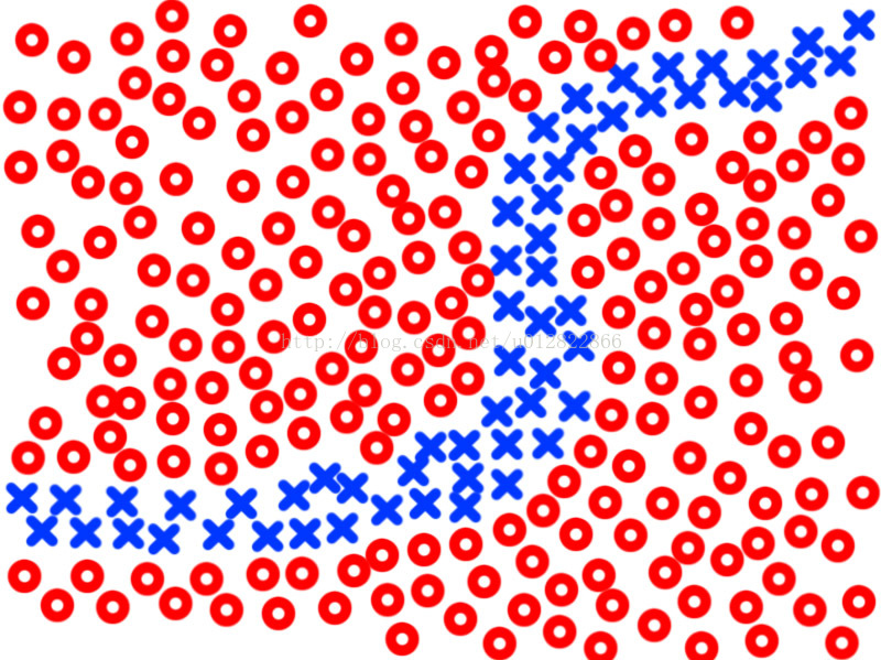 用python实现knn分类算法knn算法分类python代码 Csdn博客