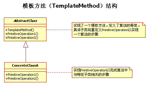 C设计模式之模板模式template行为型c 模板在设计模式的应用 Csdn博客 
