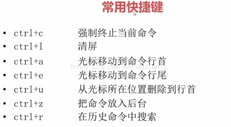 Alias别名设置与删除，别名永久生效、常用快捷键pushrsakeyalias Csdn博客 