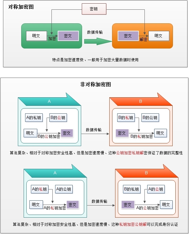 总结之：centos6 5下openssl加密解密及ca自签颁发证书详解 Centos 弱证书签名sha1 Csdn博客