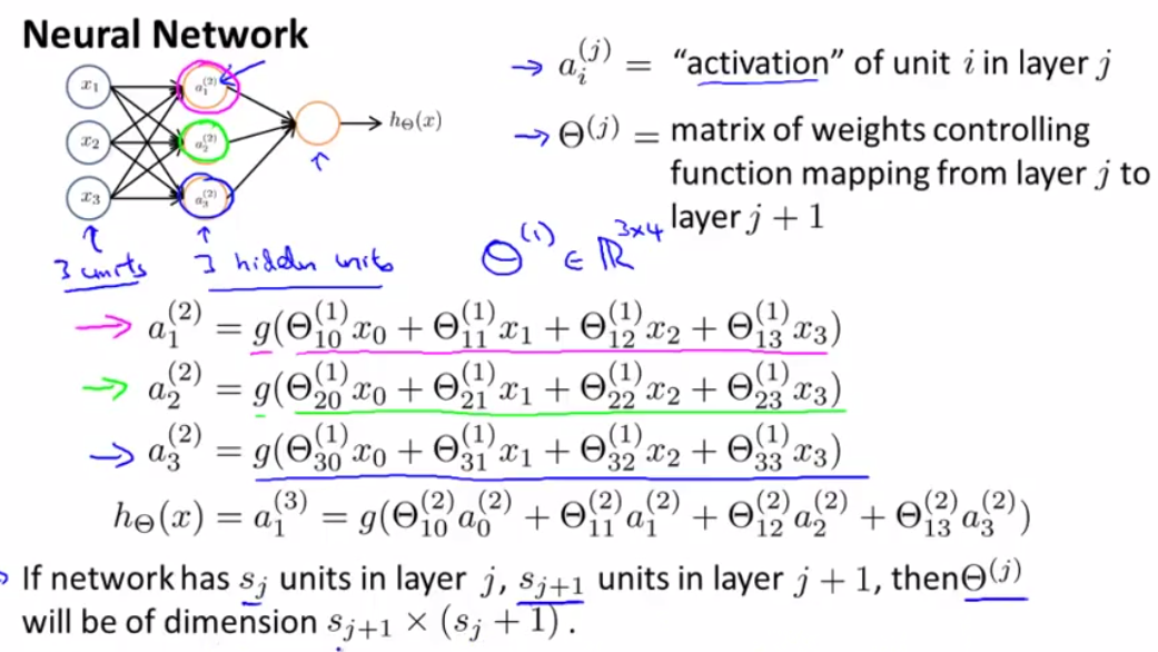 Convolutional Neural Networks卷积神经网络in Convolutional Networks Shift Invariance Is Aut Csdn博客 