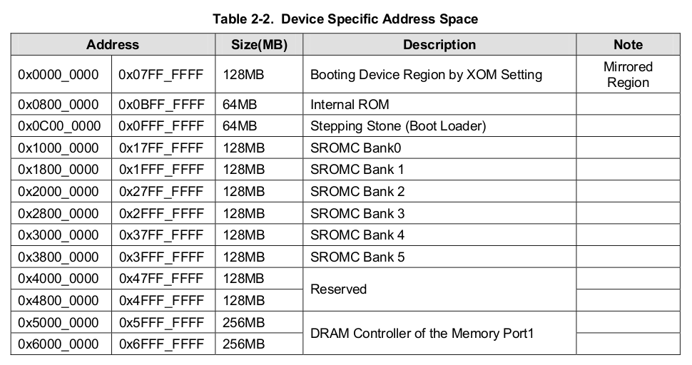 【嵌入式开发】 Bootloader 详解 代码环境 Arm 启动流程 Uboot 工作流程 架构设计bootloader调试需要开发板吗 Csdn博客