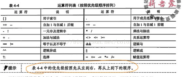 Opengl Shading Language学习总结lihei12345的博客 Csdn博客 